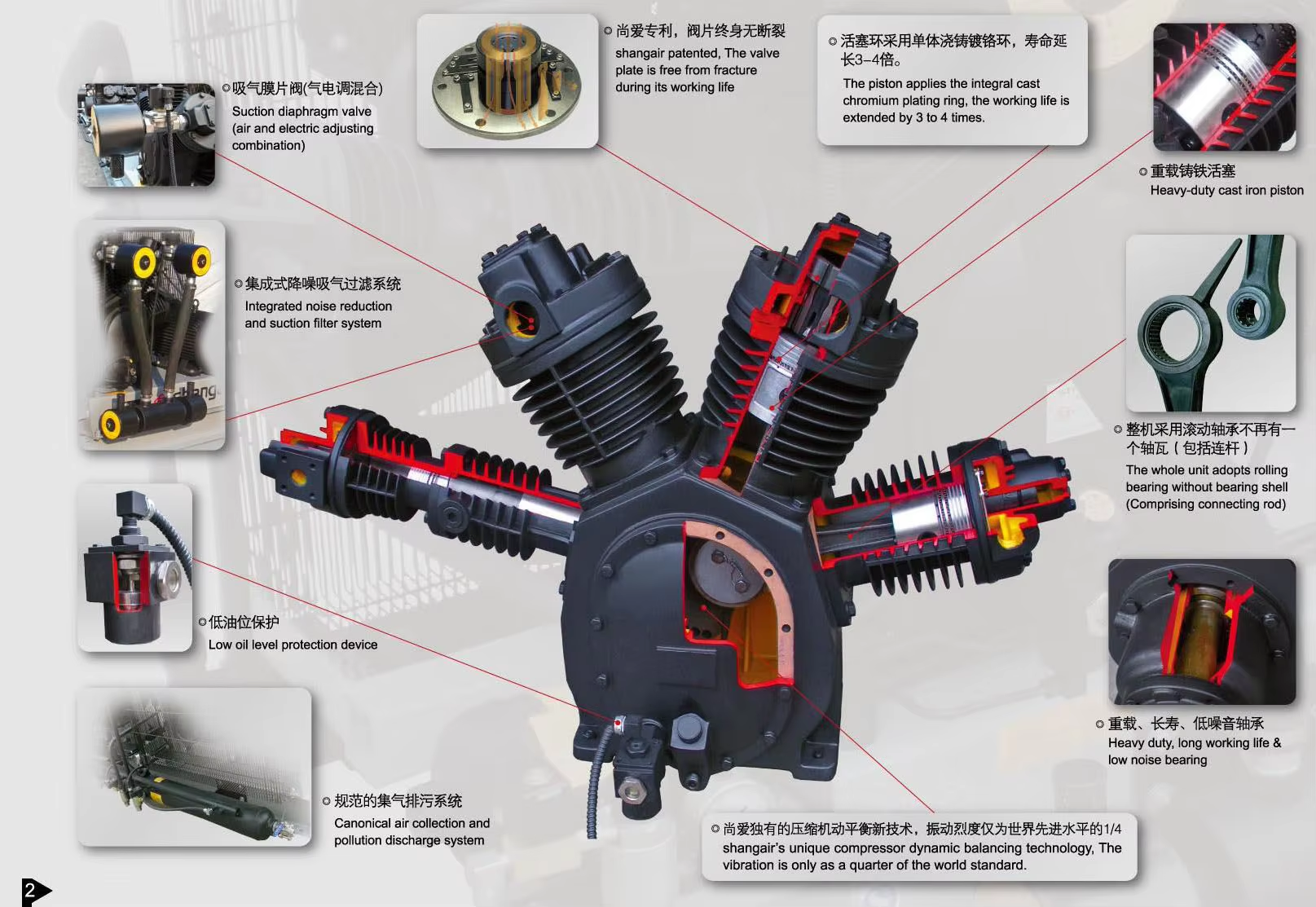 Industrial Screw Type Air Compressor Inverter 15KW 20 HP 70CFM High ...